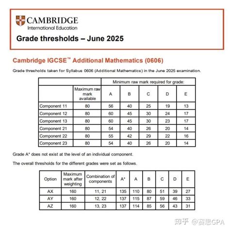 Cie 2025夏考igcse分数线： 热门科目a A线均飙升，生物 化学更离谱！ 知乎