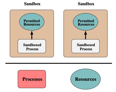Isulad 与 Kuasar 双剑合璧：让你单节点轻松运行 10w 个 Wasm 沙箱 Openeuler社区
