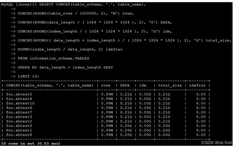 mysql容量规划 查看mysql库、表所占磁盘空间大小 mysql 查看磁盘空间 csdn博客
