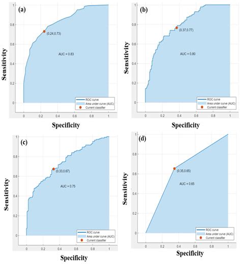 Computational Machine Learning Approach For Flood Susceptibility Assessment Integrated With