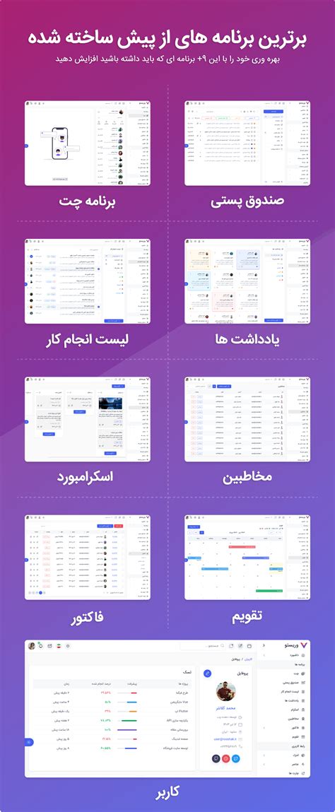 قالب Html مدیریت Vristo راست چین