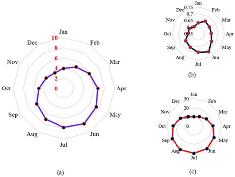 Neural Network Algorithm With Reinforcement Learning For Microgrid Techno Economic Optimization