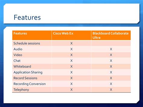 web conferencing software evaluation ppt