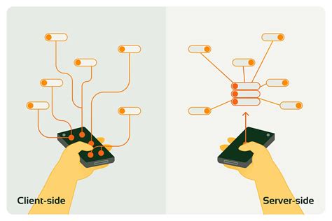 Kubernetes Based Event Driven Autoscaling With Keda A Practical Guide By Digital Power Medium