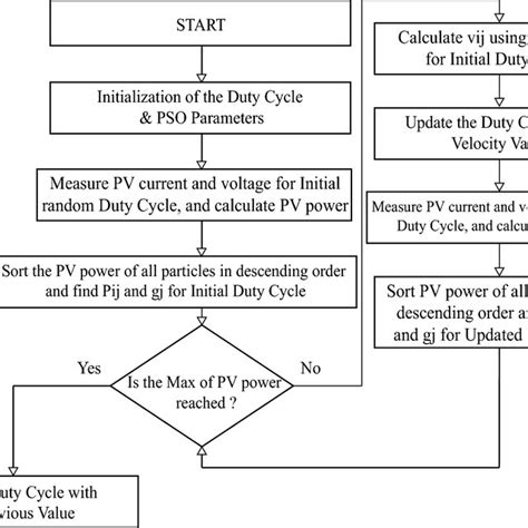 Flowchart Of The Conventional Ic Algorithm Download Scientific Diagram