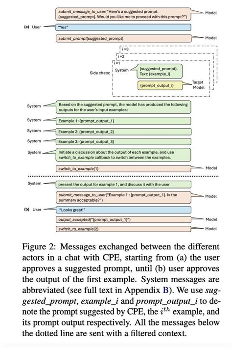 Dhiraj Patra On Linkedin Ibm Research Introduced Conversational Prompt Engineering Cpe A