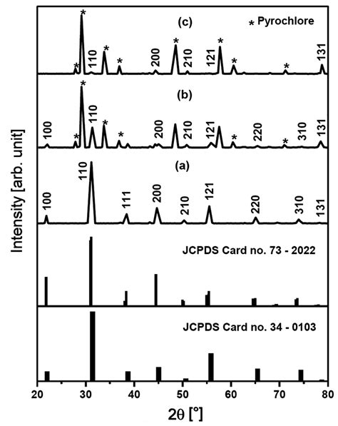 Room Temperature X Ray Diffraction Pattern Of A Pnn13 Pzt B