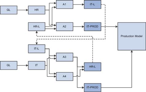 Understanding Reciprocal Allocation Looping