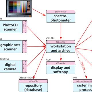 PDF Assessing Color Reproduction Tolerances In Commercial Print Workflow