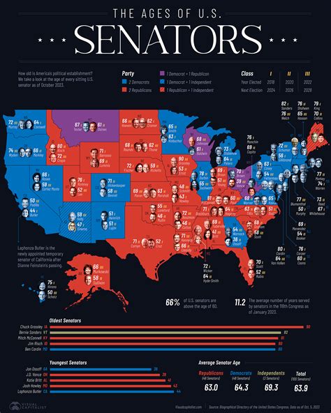 Mapped The Age Of U S Senators By State