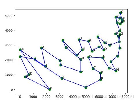 Boltzmann机算法（模拟退火算法）（郑捷 著）模拟退火boltzmann Csdn博客