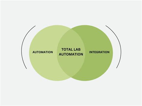 Cole Yancey On Linkedin The Difference Between Automation And Integration Automation Lives On…