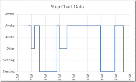 How To Create A Time Data Series Step Chart In Excel Excel Dashboard Templates