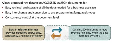 Oracle Database 23c Santosh Panigrahi Santosh Panigrahi