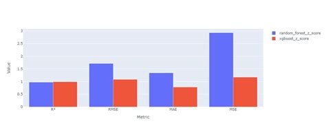 Siva Sankar Reddy Pujari On Linkedin Stockanalysis Machinelearning Datascience Marketvalue