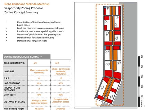 Inclusive Sustainable Vibrant Ppt Download