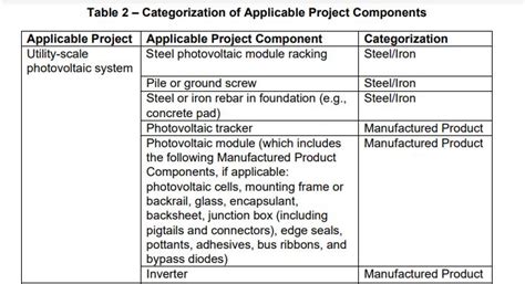 Treasury Dept Issues Complex Guidance For Calculating Us Module