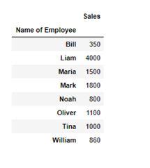 Build A Pivot Table Using Pandas In Python I Tutorials