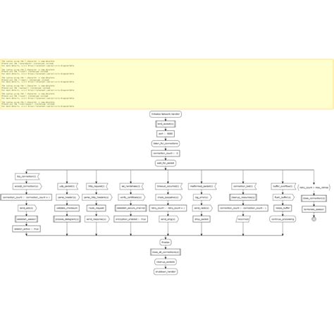 Packet Diagram Templates Diagramming Ai
