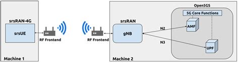 srsran gnb with srsue — srsran project documentation