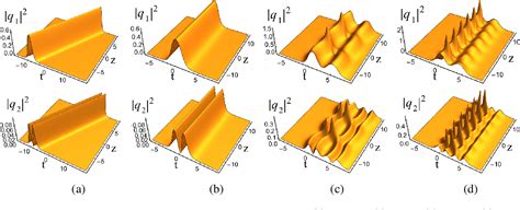Figure 1 From Multicomponent Soliton Bound States In Coherently Coupled Optical Media Semantic