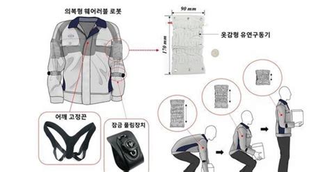 기계연 의복형 웨어러블 로봇 개발옷 입으면 팔 근력 증가