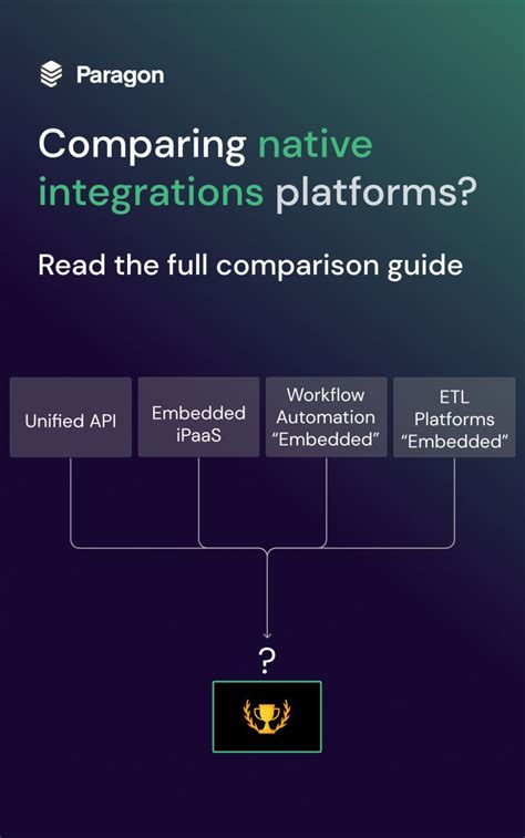 Paragon On Linkedin Saas Integration Platforms Head To Head