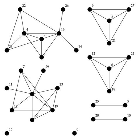 the graph g 24 has 15 nontrivial self loops download scientific diagram