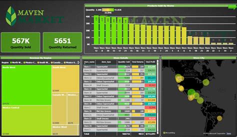 GitHub SnehalRangari Maven Market Power BI Project On Maven Market Dataset