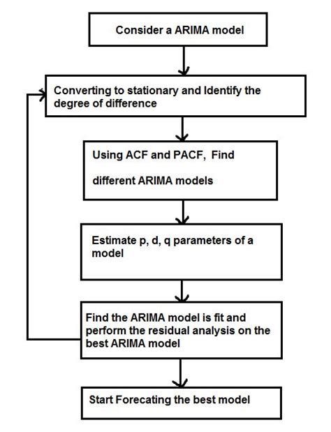 Day 70 Of My Machine Learning Challenge At Codenscious Ai Aman