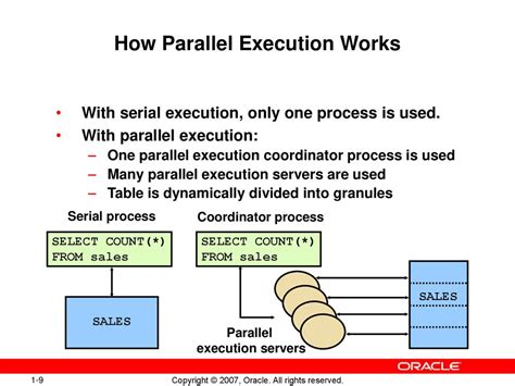 parallelism concepts ppt download
