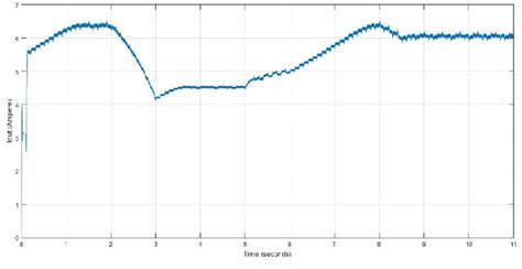 Waveform Of Boost Converter Output Voltage Vout In Volts Under Download Scientific Diagram