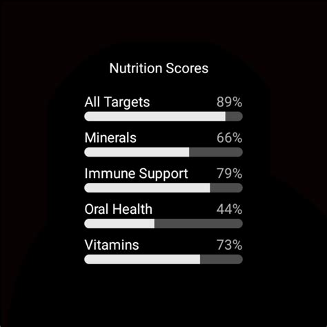 Cronometer Calorie Counter Apk Na Android Download