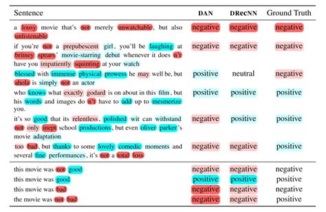 Variety Of Encoders In Nlp Master Feature Engineering For Text By Pratik Bhavsar Modern Nlp