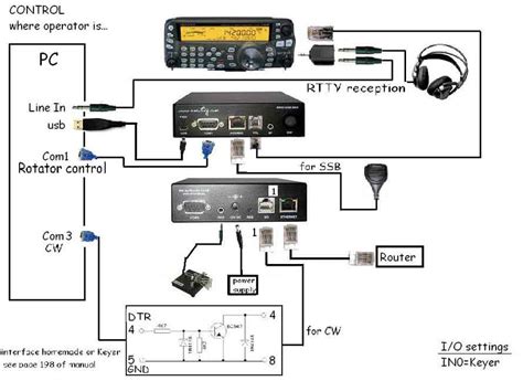 Setup A Remote Station With Remoterig