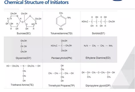 Polyether Polyol For Pu Flexible Foam Buy Polyether Polyol Polymer Polyol Polyol Product On