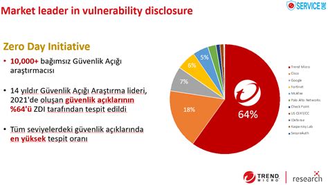 Workload Security Virtual Patching Nedir