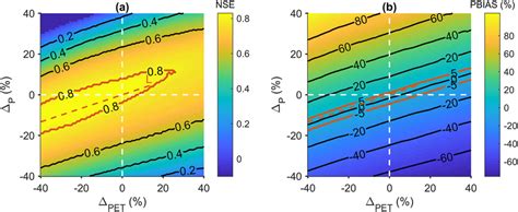 The Xinanjiang Xaj Model Performance Results Nash‐sutcliffe Download Scientific Diagram