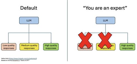 Largelanguagemodels Llms Ai Generatieveai Promptengineering
