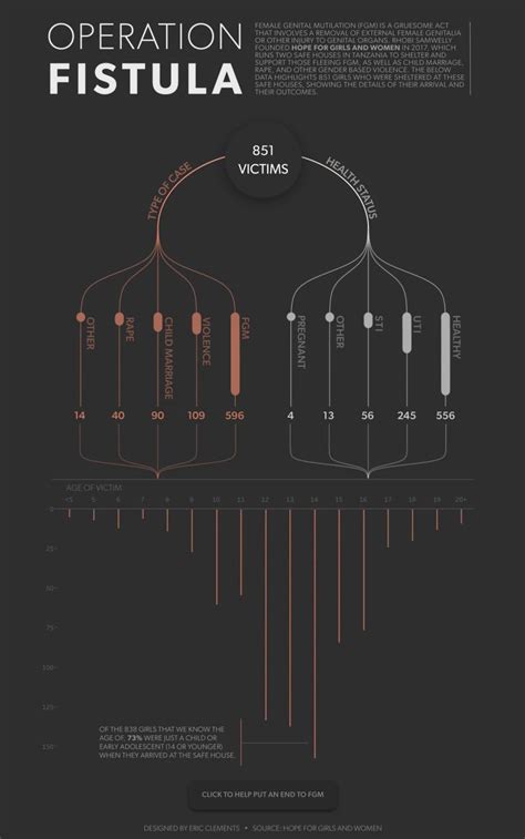 Simplify Insights On Linkedin Tableau Tableaumagic
