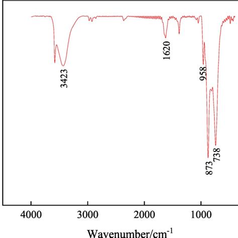 Xrd Pattern Of Nimoo4comoo4 Composite With Nico Molar Ratio 11 Download Scientific Diagram Xrd Pattern Of Nimoo4comoo4 Composite With Nico Molar Ratio 11 Download Scientific Diagram