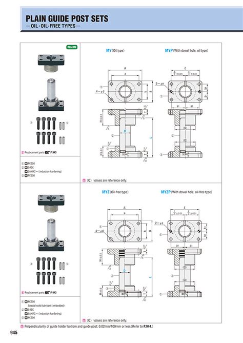 Misumi Indonesia Industrial Configurable Components Supply