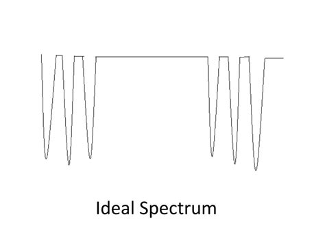 Ppt Atomic Hyperfine Splitting In Rubidium Powerpoint Presentation Free Download Id 2523444