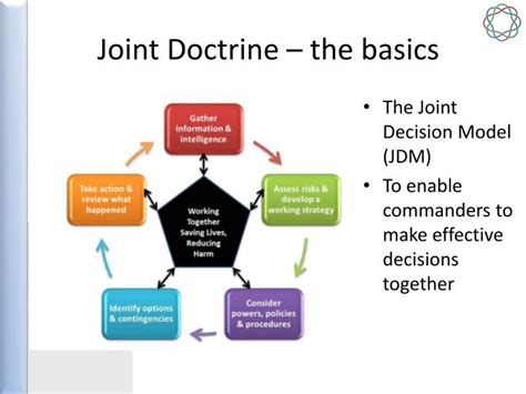 Ppt Jesip Joint Emergency Services Interoperability Programme Powerpoint Presentation Id 2088099