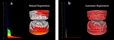 Hausdorff Distance Computation Between The Registered Meshes And The