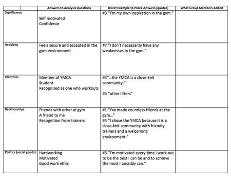 Discourse Communities
