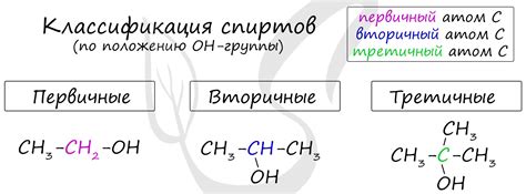 Спирты, подготовка к ЕГЭ по химии