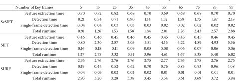 Figure 1 From An Image Similarity Acceleration Detection Algorithm Based On Sparse Coding