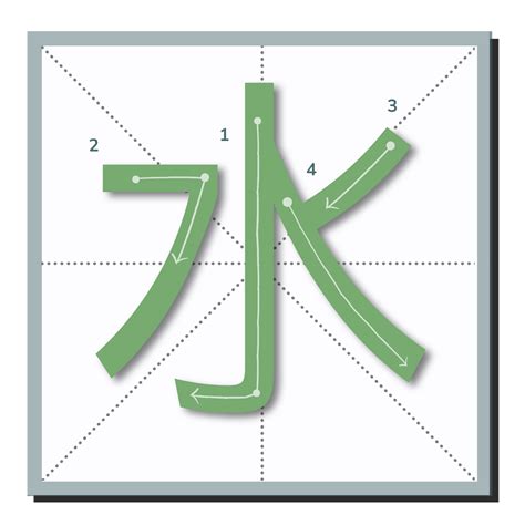 Stroke Order Of Chinese Character Qrorq