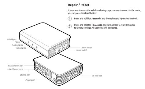 Gl Ar750 Creta Glinet Router Docs 4